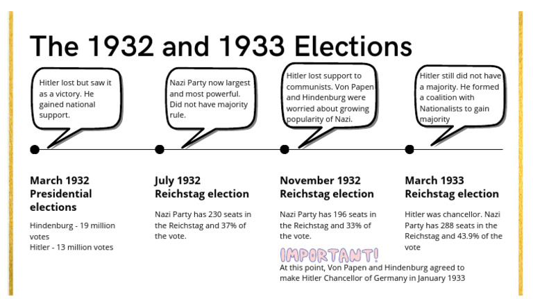 The 1932 and 1933 Elections | PDF