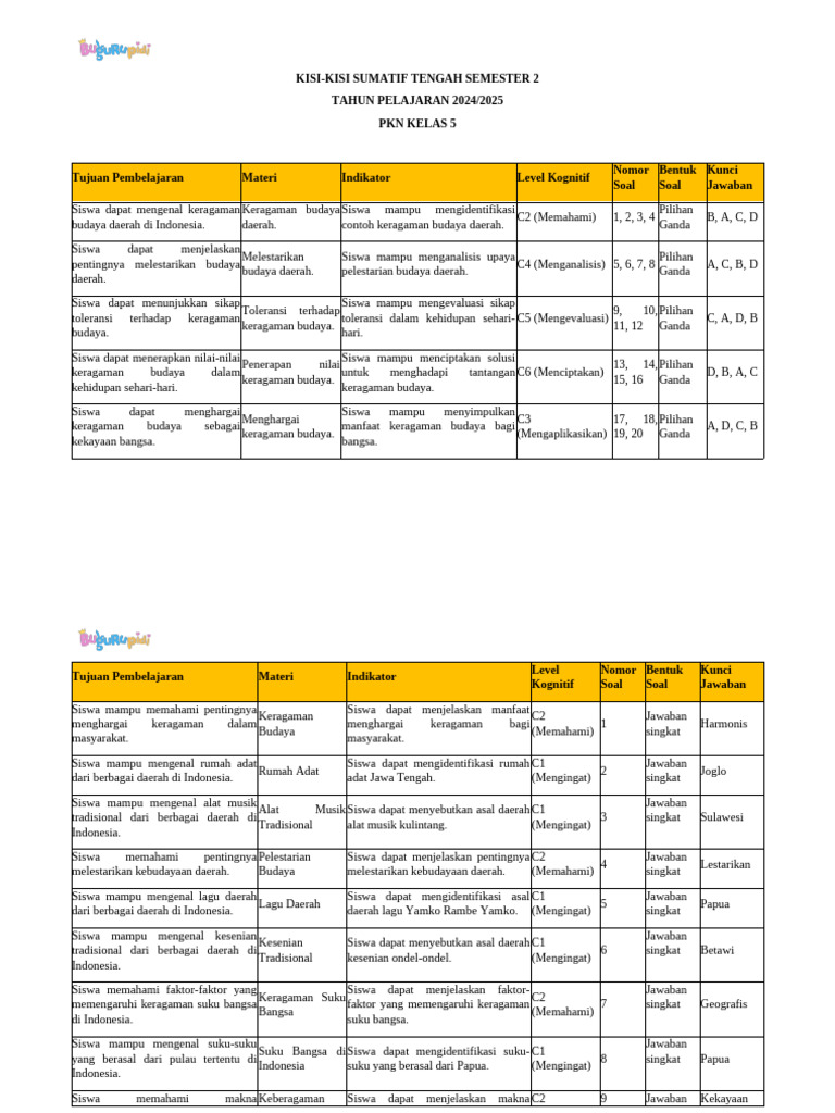 STS PKN SEM 2 (Soal, Kisi2, Kunci Jawaban) | PDF