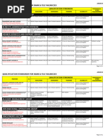 Updated QS (Qualifications) | PDF | Academic Degree | Bachelor's Degree