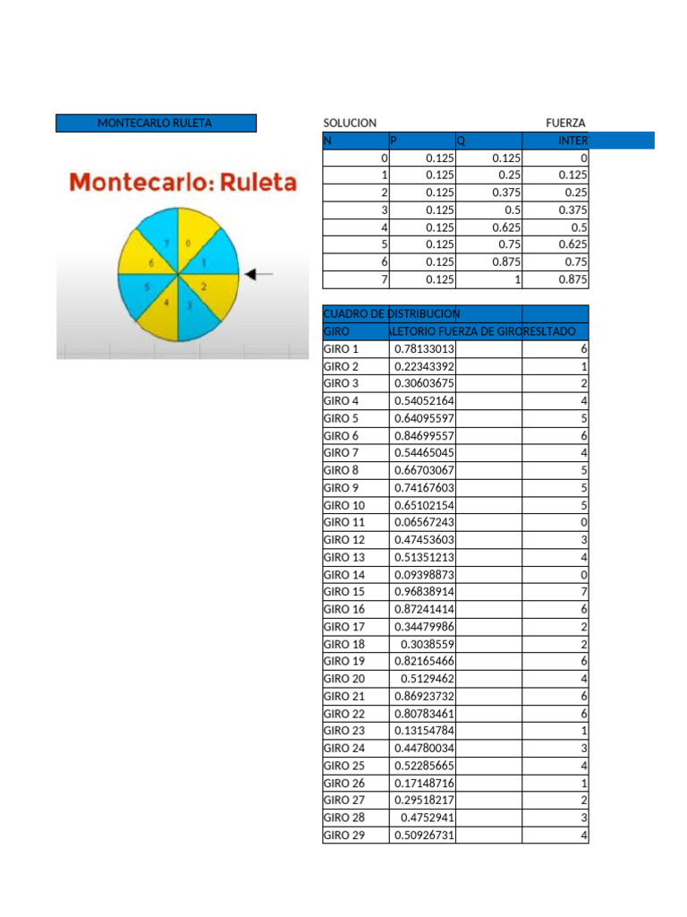 RULETA | PDF