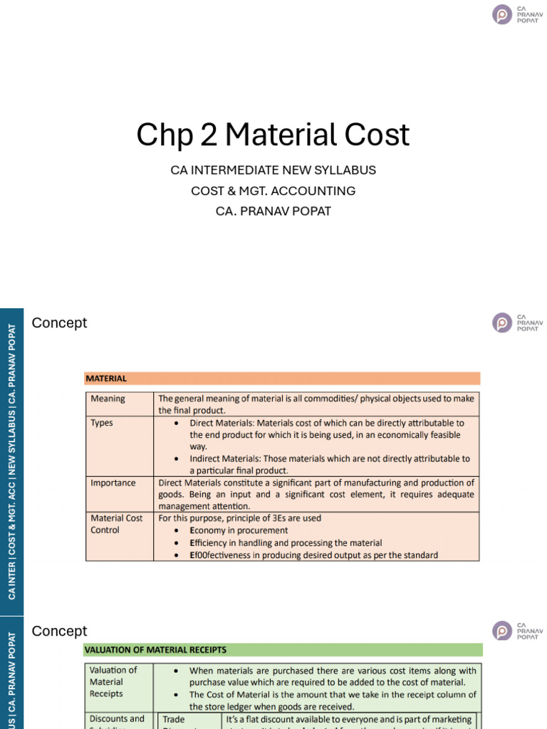 Chp2 Material Cost PEM Jan25 | PDF | Economy Related Organizations | Administrative Law