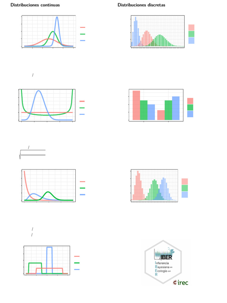 Probability Distribution Chart | PDF | Distribución normal | Objetos ...