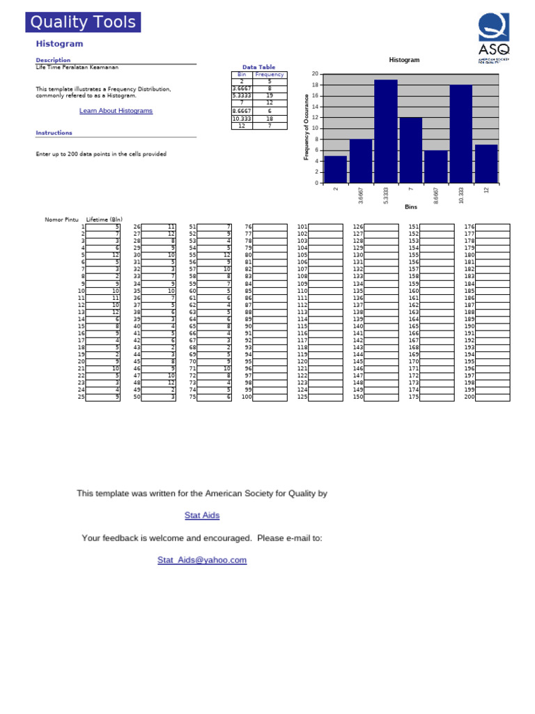 HISTOGRAM-TEMPLATE - ASQ (Rev) | PDF | Histogram | Descriptive Statistics