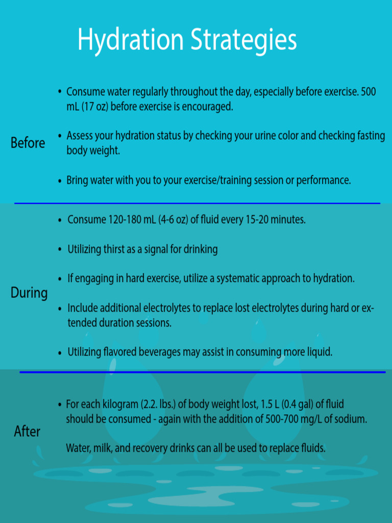 NASM PES Handout Hydration Strategies | PDF