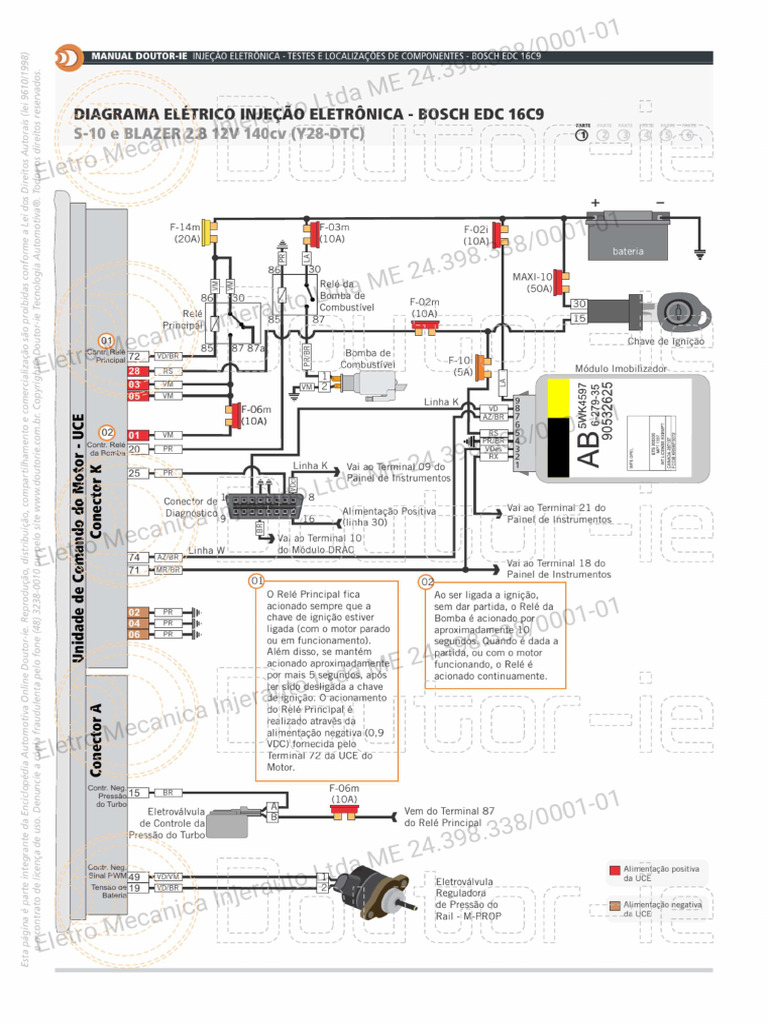 Painel Esquema Topp | PDF