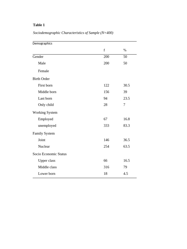 Categorical Variables Table According To APA | PDF