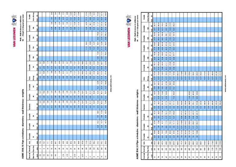 Pipe Schedules | PDF