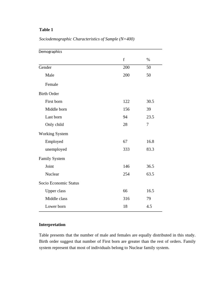 Categorical Variables Table According To APA | PDF