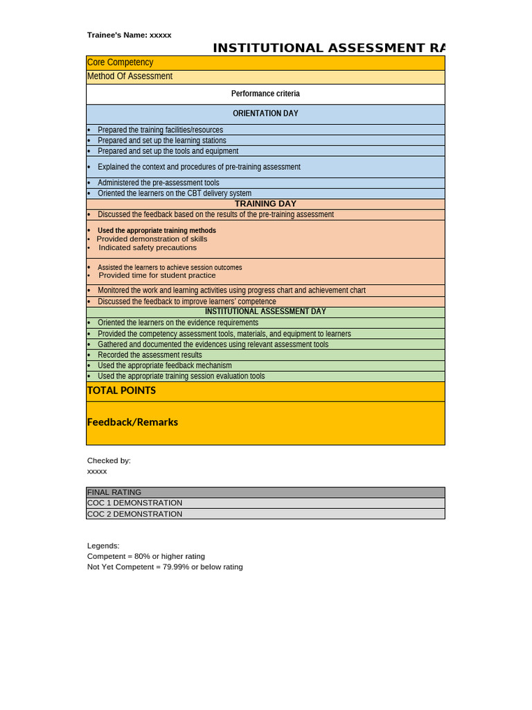 Rating Sheet For Demonstration | PDF | Learning | Cognition