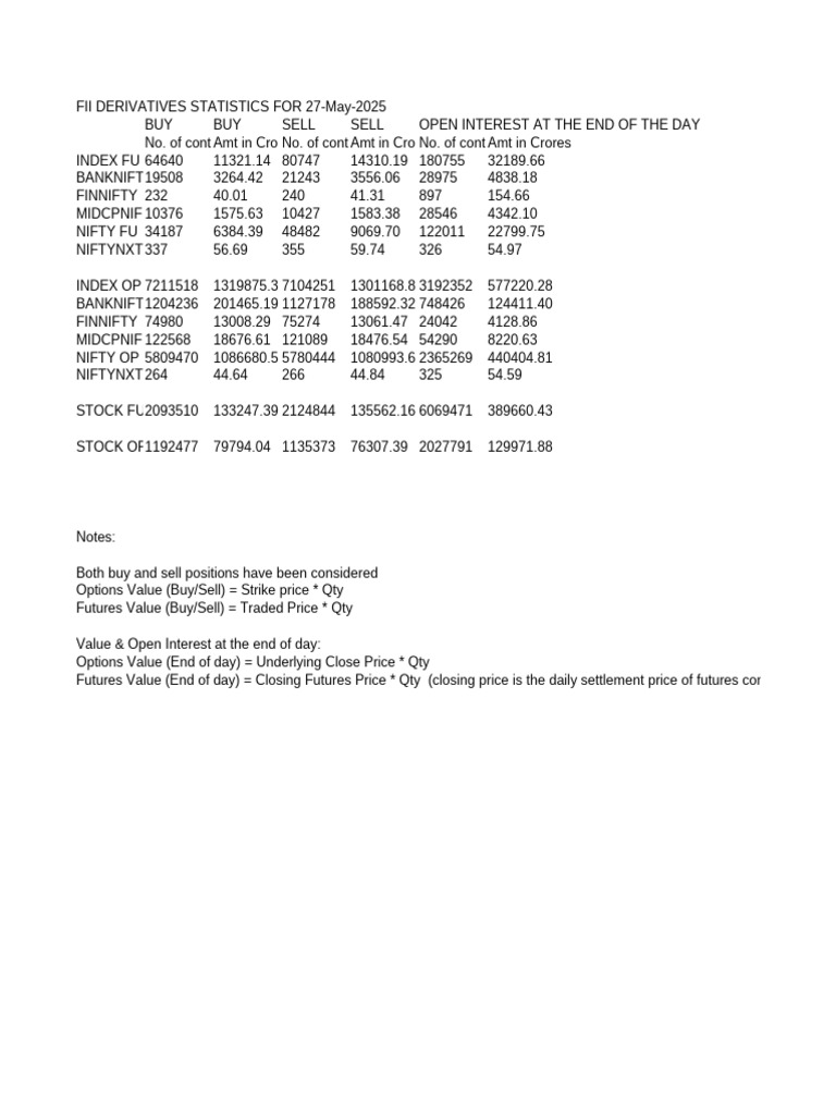Fii Stats 27 May 2025 | PDF