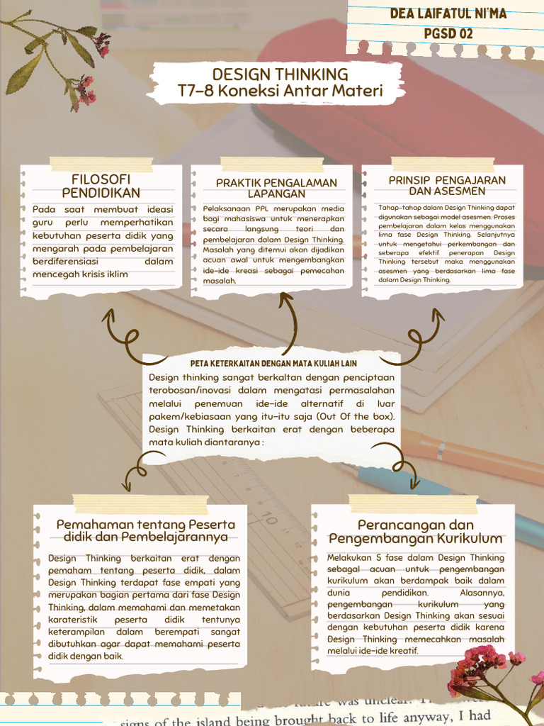 Penerapan Design Thinking dalam Kurikulum | PDF