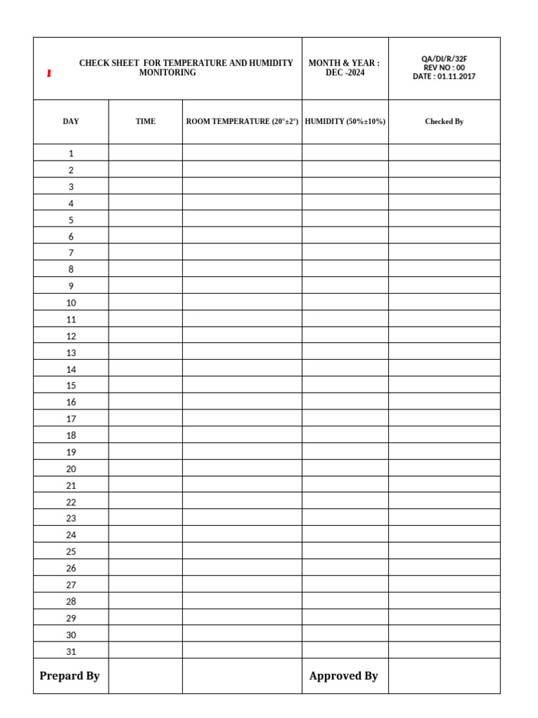 Temperature and Humidity Monitoring Sheet | PDF