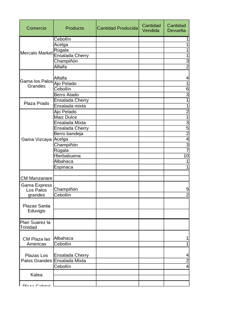 Devo Luci Ones | PDF | ensalada | Cocina
