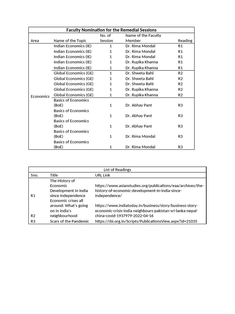 EPP - PGP13 Remedial Session Plan | PDF