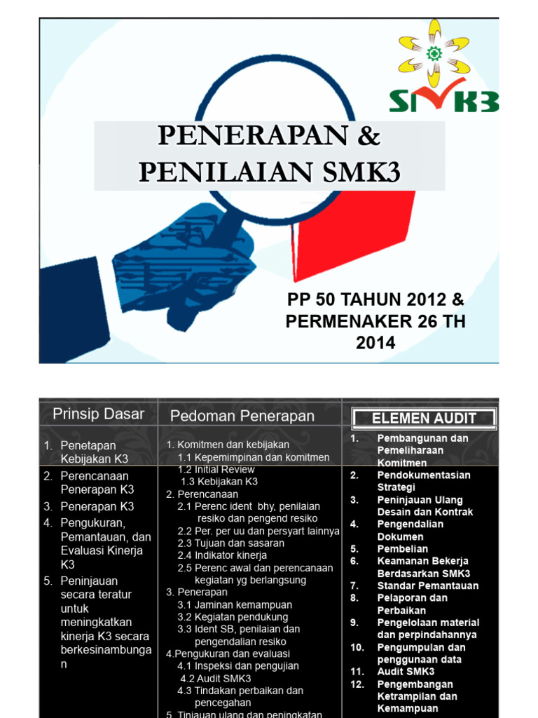 Mekanisme, Pelaksana Audit - Sertifikasi SMK3 | PDF
