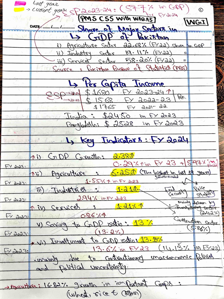 Latest Facts & Figures - Pms Css With Waqas 0324-0352521 | PDF