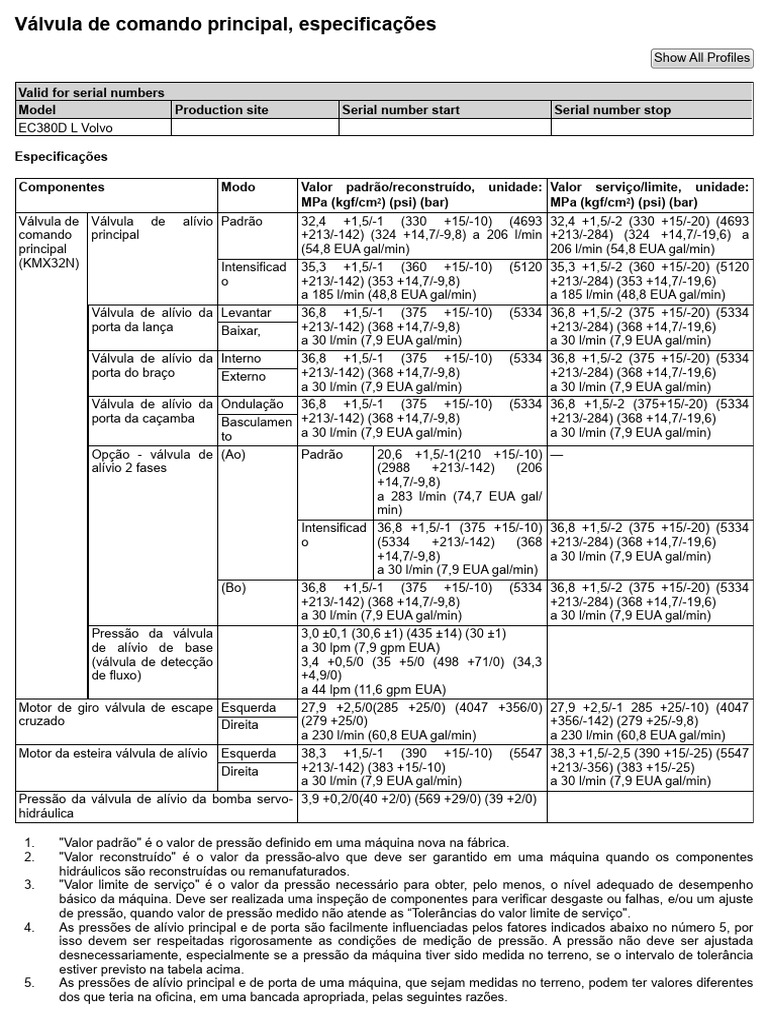 111ES4 - Valvula Comando Principal, EC380 - 230824 - 083408 | PDF ...