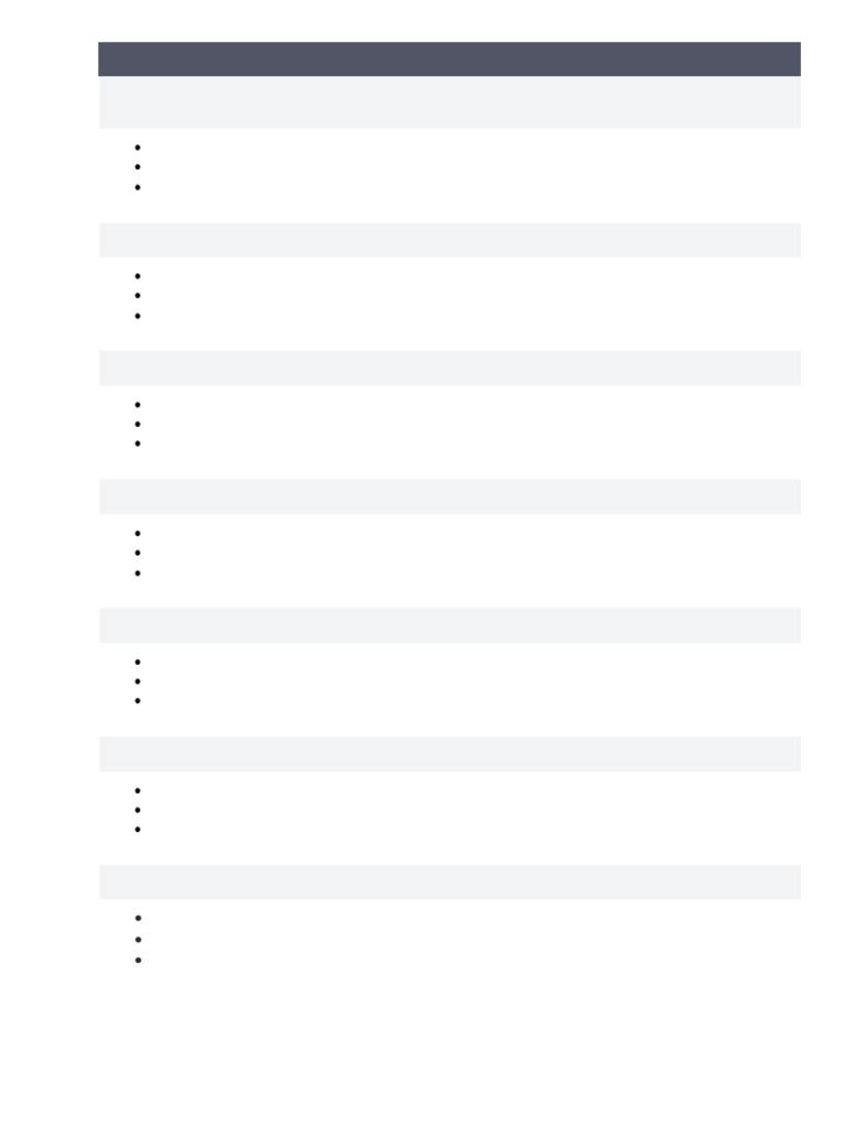 Radical Acceptance Worksheet | PDF