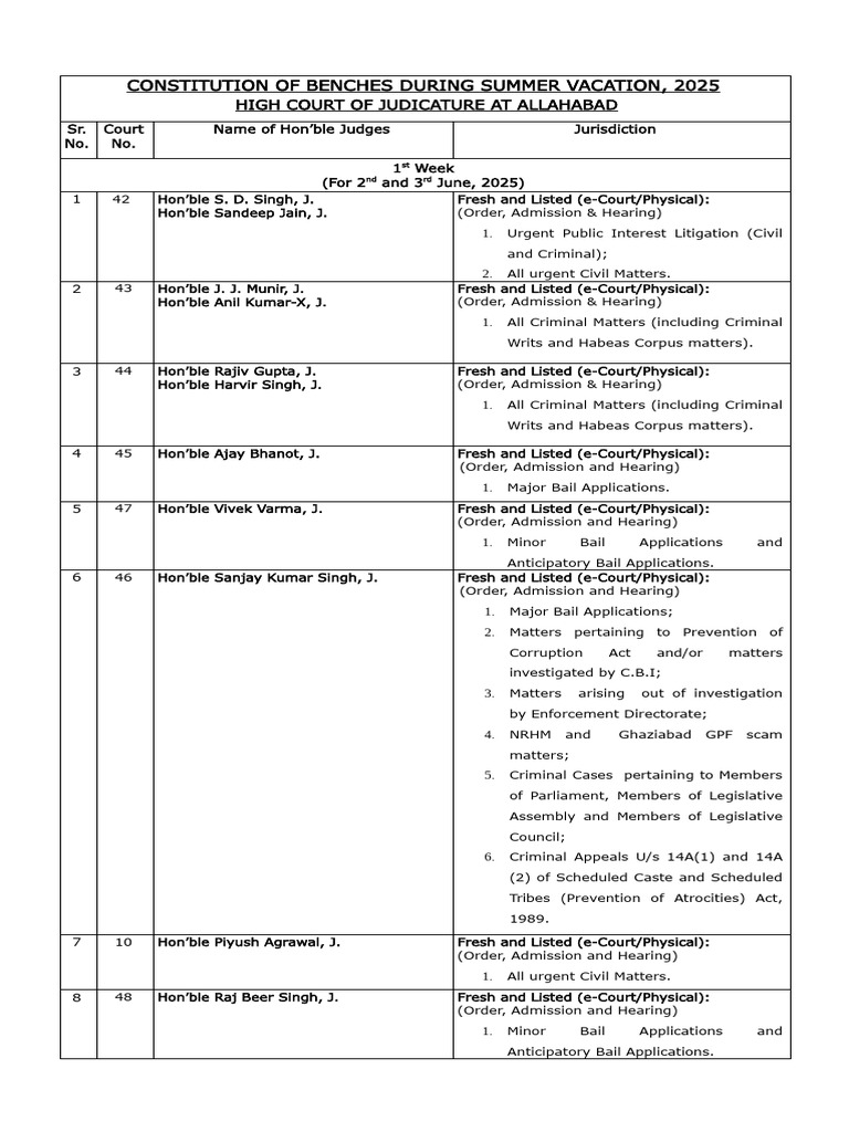 Constitution of Benches During Summer Vacation | PDF | Habeas Corpus ...