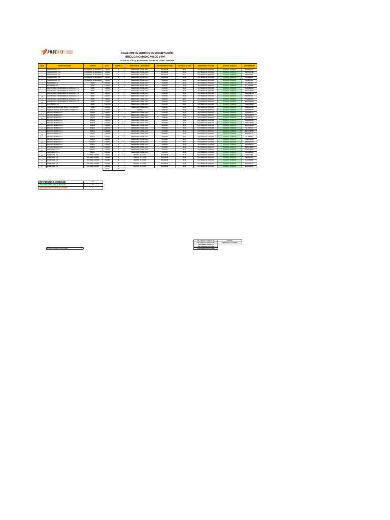 Relación de Equipos Embarcados Buque Nomadic Milde v-04-2 | PDF | Buques