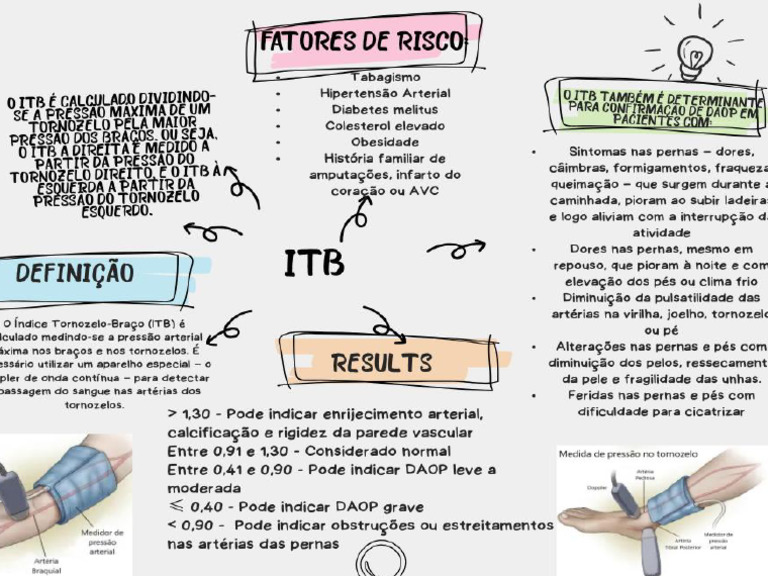ITB | PDF