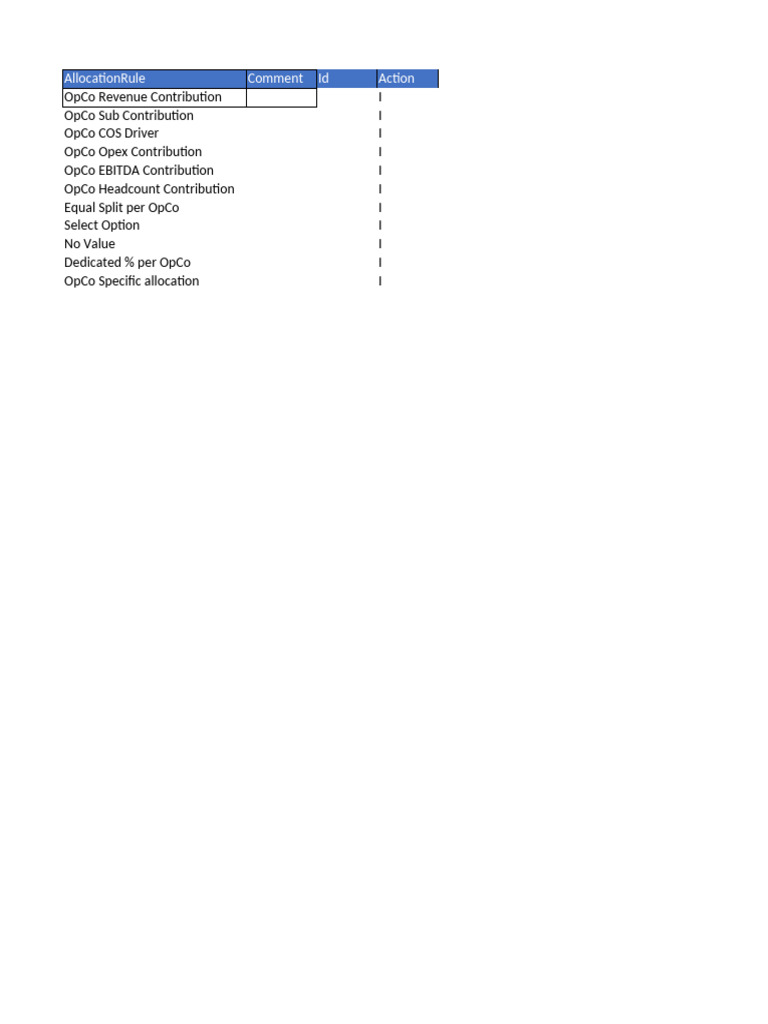 Allocation Rules Sample File | PDF