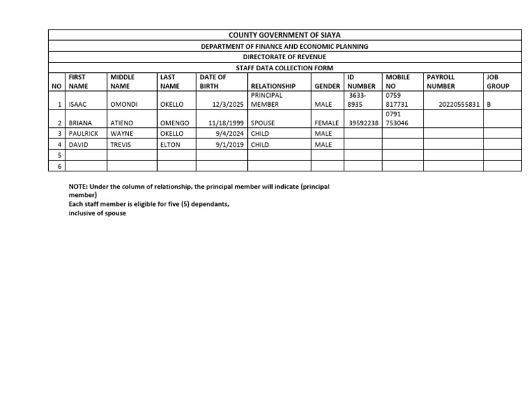 County Government of Siaya | PDF