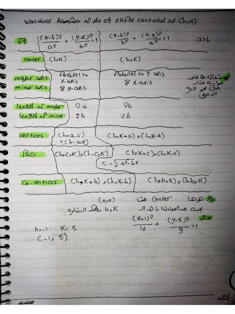 Ellipse Part2 Nour? | PDF