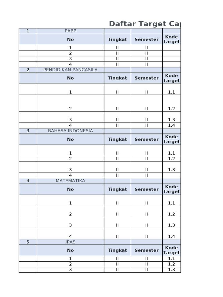 Daftar Target Capaian Pembelajaran Kelas 3 | PDF