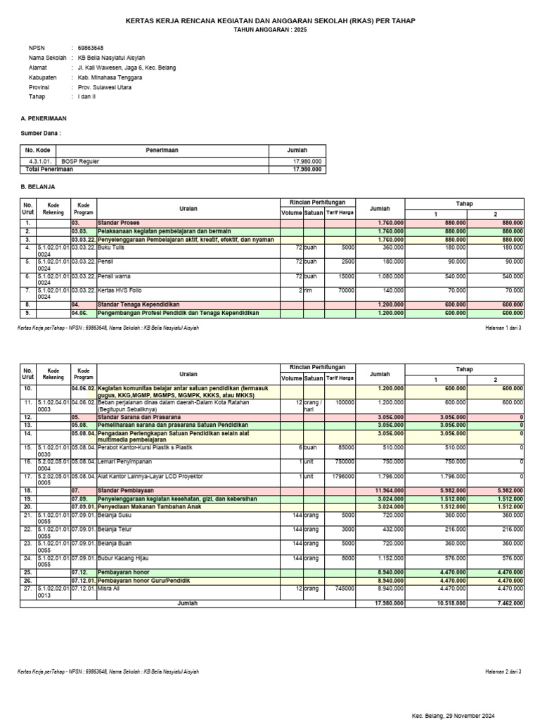 Rapbs Tahap Output | PDF