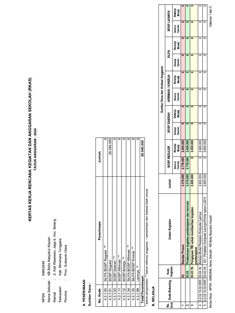 Rapbs Bulan Output 2024 | PDF