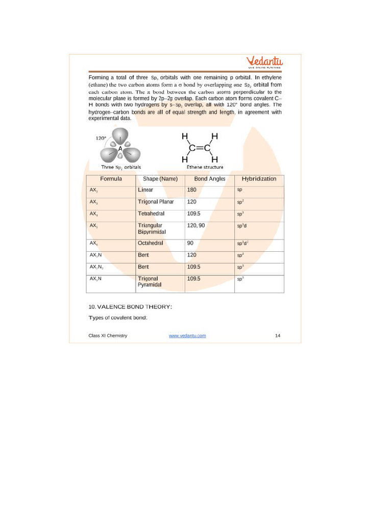 Chenm 1 | PDF
