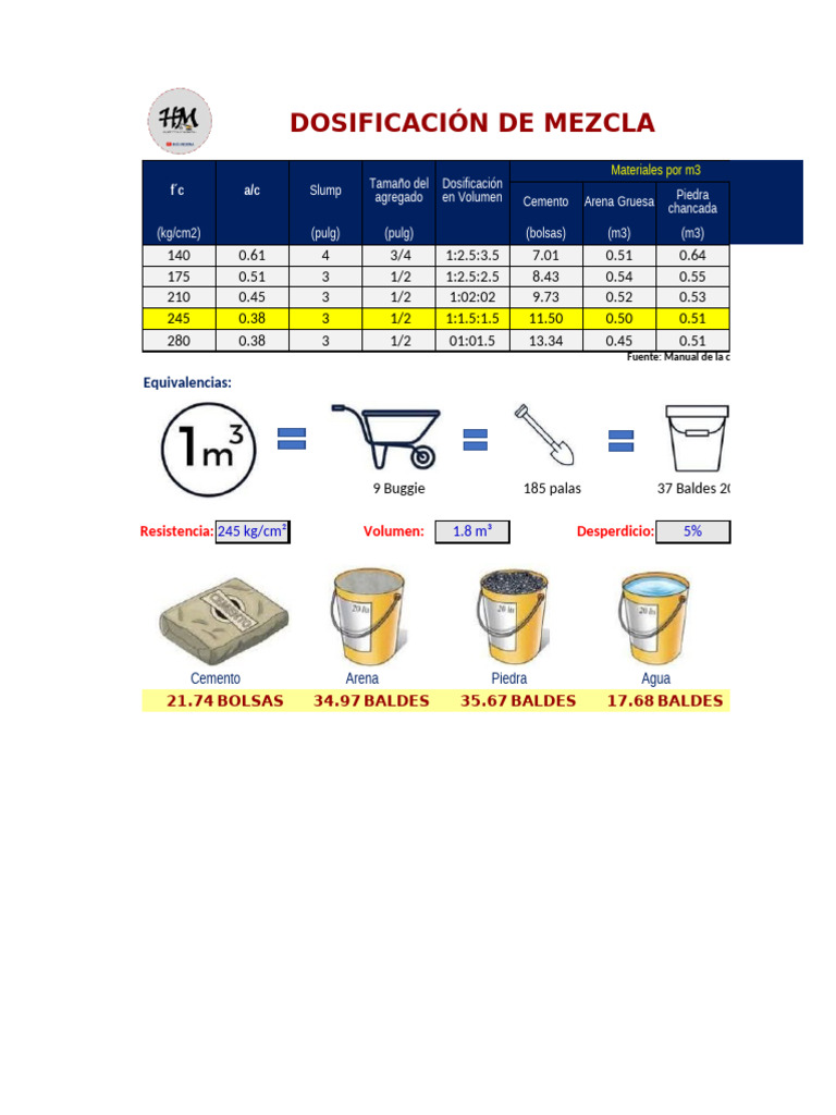 Dosificacion de Mezcla - Fuente Icg 1 | PDF