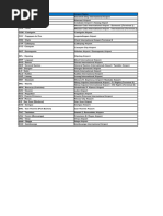 IATA Codes Philippines Full | PDF