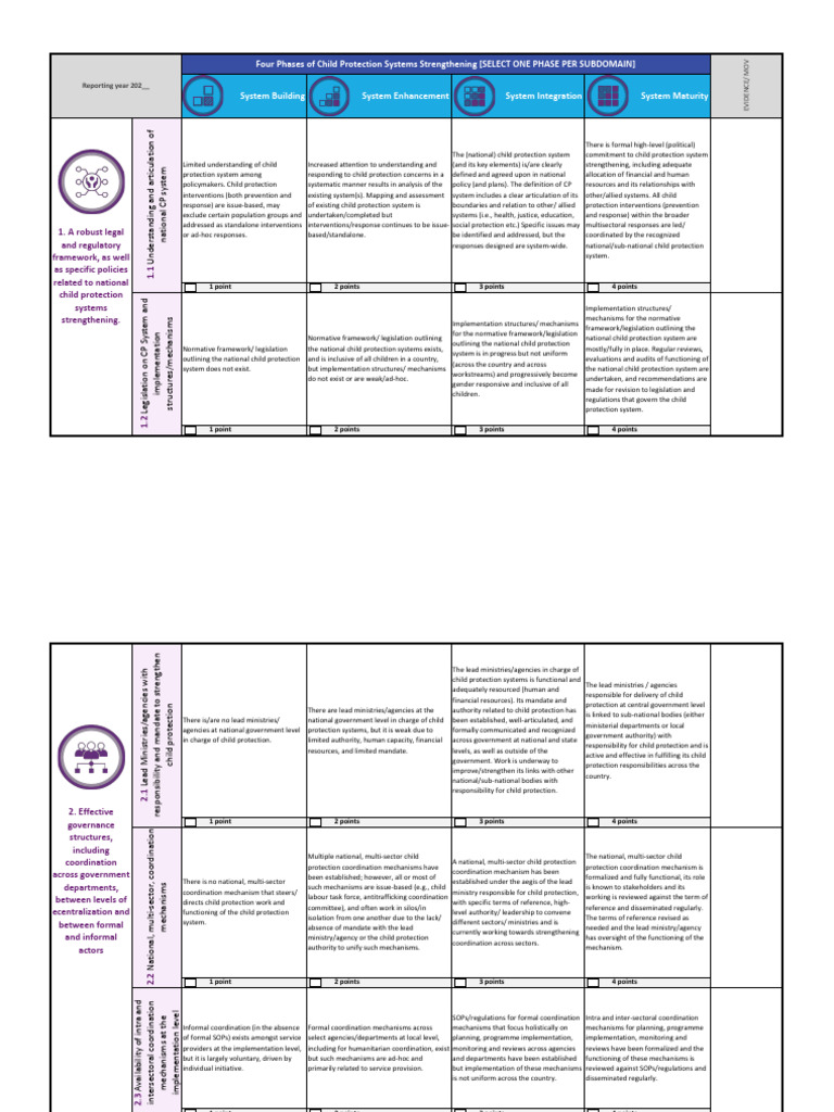 ANNEX Template For Assessment and Reporting | PDF | Policy | Quality ...
