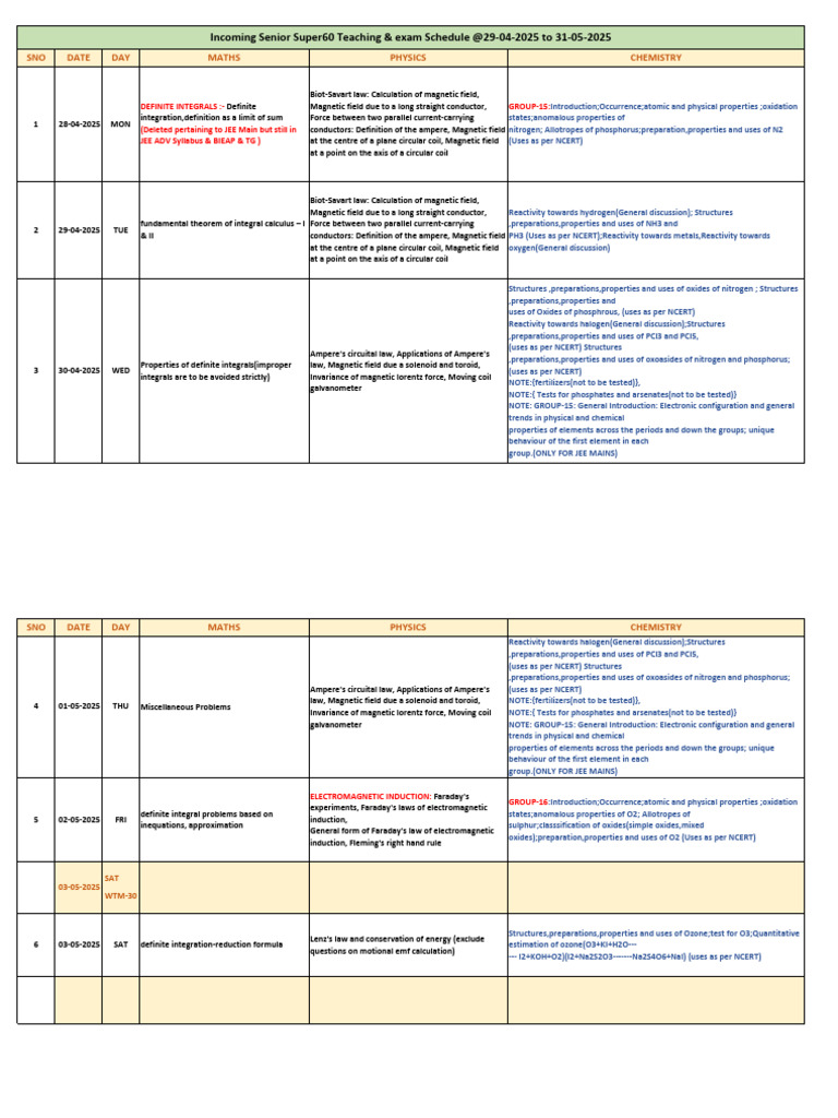 INC SR S.60 - Rev SCHEDULE | PDF | Electromagnetic Induction | Inductance