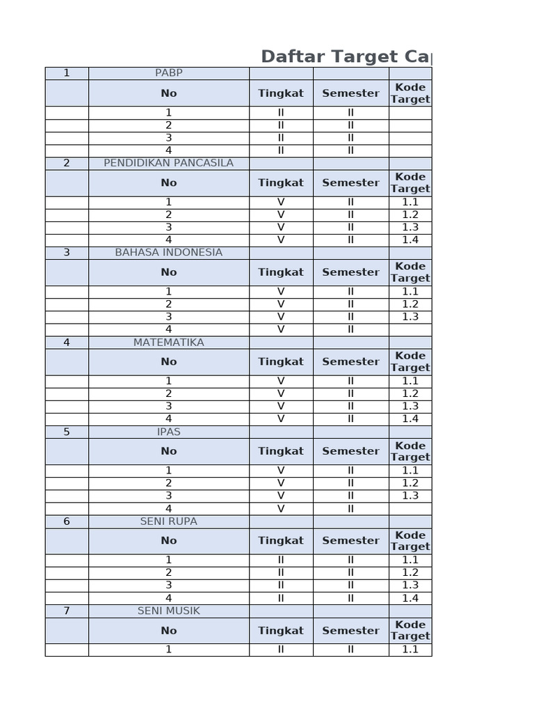 Daftar Target Capaian Pembelajaran Kelas V | PDF