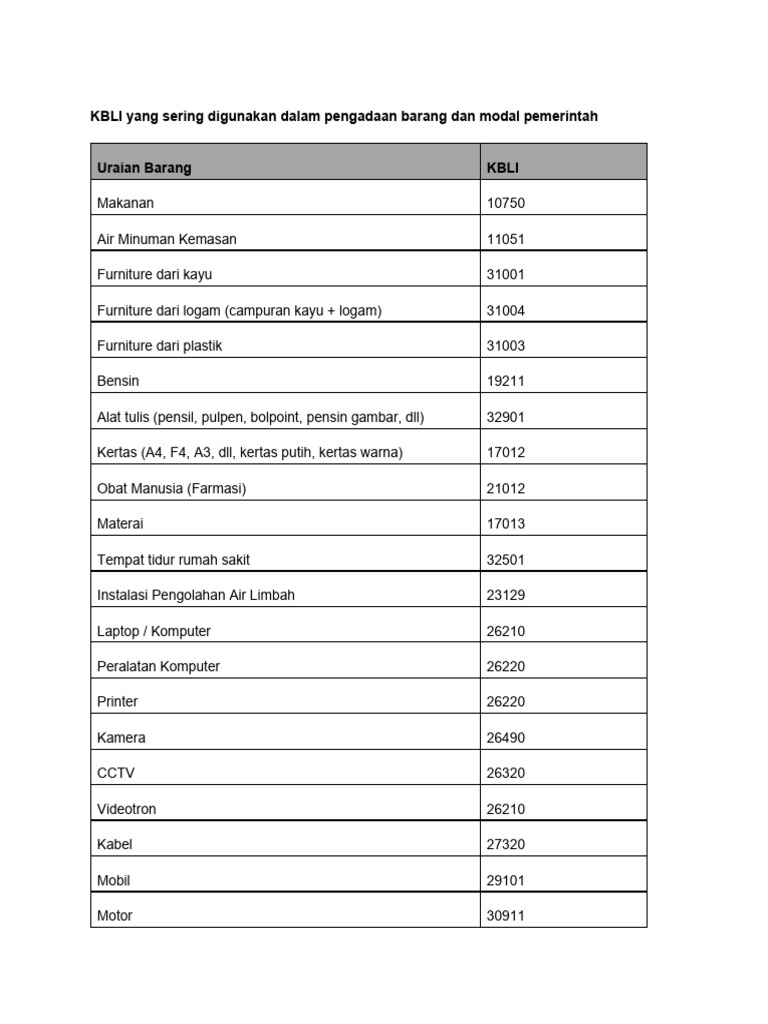 KBLI Yang Sering Digunakan Dalam Pengadaan Barang Dan Modal Pemerintah | PDF