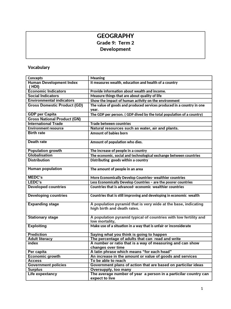 Grade 9 GEOG and HIS Questions Term 2. | PDF | Developing Country ...