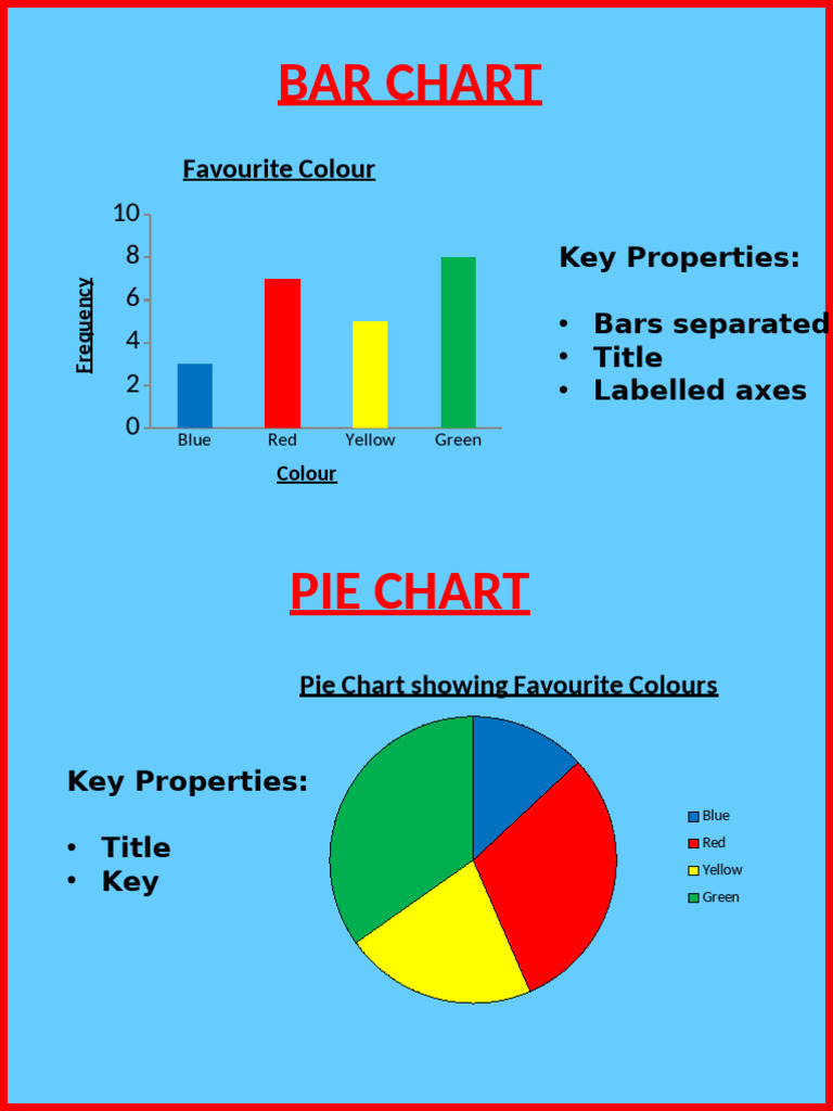Data Handling Posters | PDF | Chart