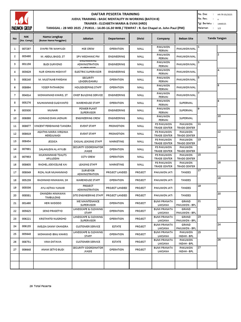 Daftar Peserta Training - Basic Mentality in Working (Batch 8) | PDF