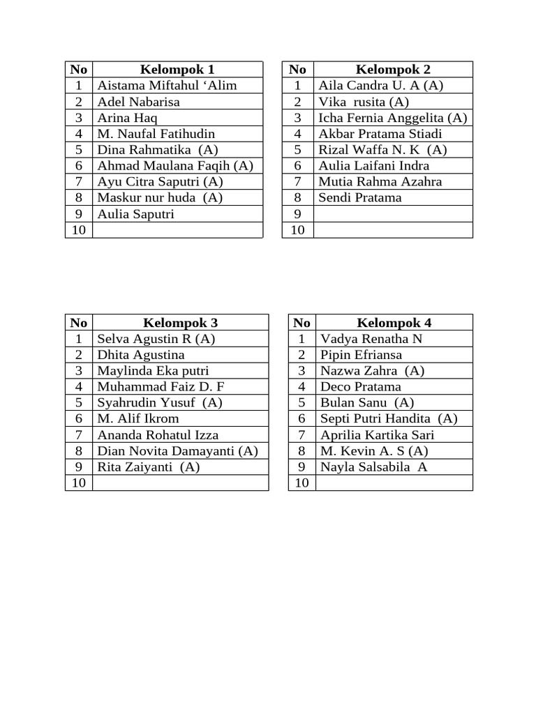 Daftar Kelompok Tata Boga | PDF