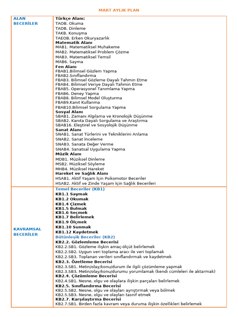 Mart Maarif Aylik Plan Anneninokulu Com1 | PDF