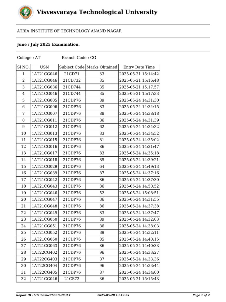 AT CG Additional Marks | PDF