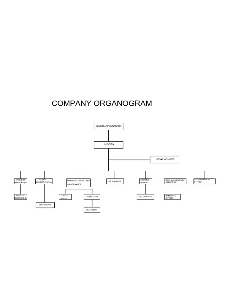 ORGANOGRAM Model | PDF