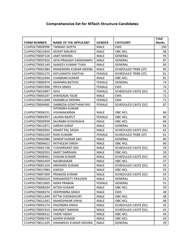 List For MTech Structure Candidate | PDF