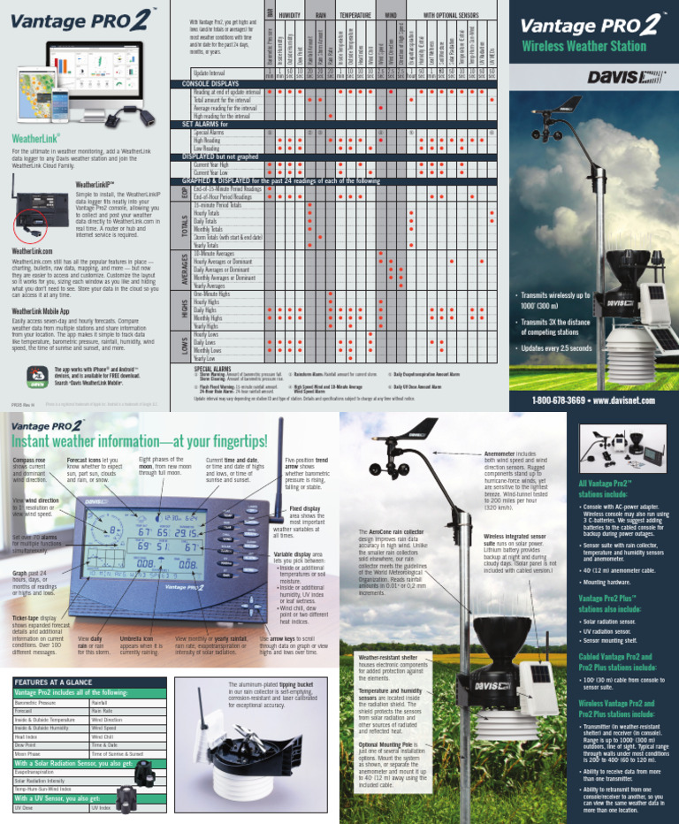 Davis Vantage Pro2 Brochure | PDF | Rain | Humidity