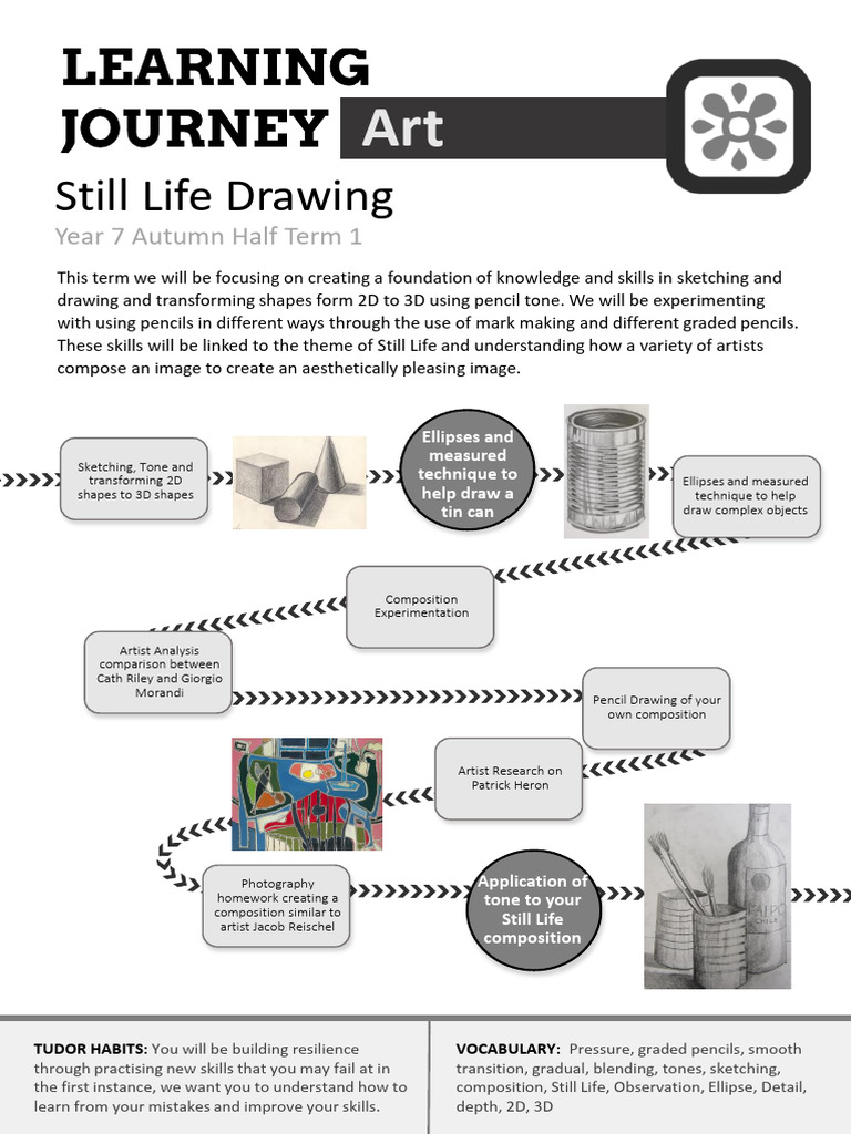 Year 7 Learning Journeys | PDF | Composition (Visual Arts) | Drawing