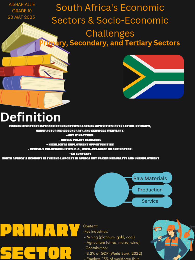 Aishah Allie CAT PAT PHASE 1 | PDF | Economics | Mining