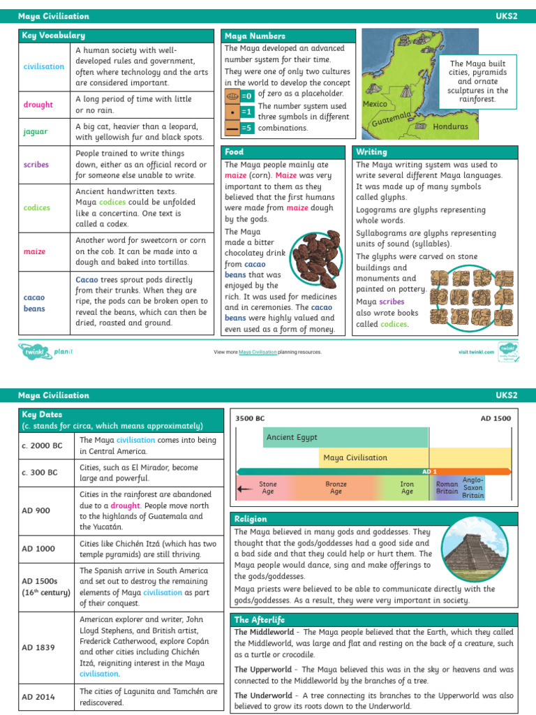 T H 320 History Knowledge Organiser Maya Civilisation Uks2 - Ver - 12 ...